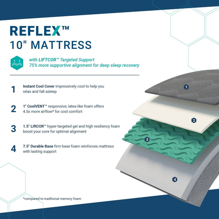 Molecule Reflex 10" Foam